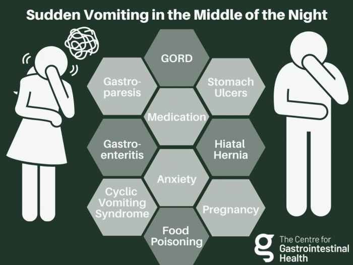 Vomiting at Night: Causes & Treatment | Centre for GI Health