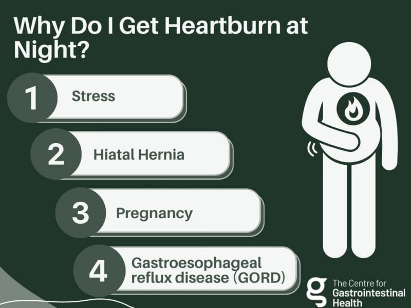Heartburn at Night: Causes & Treatments | CGH