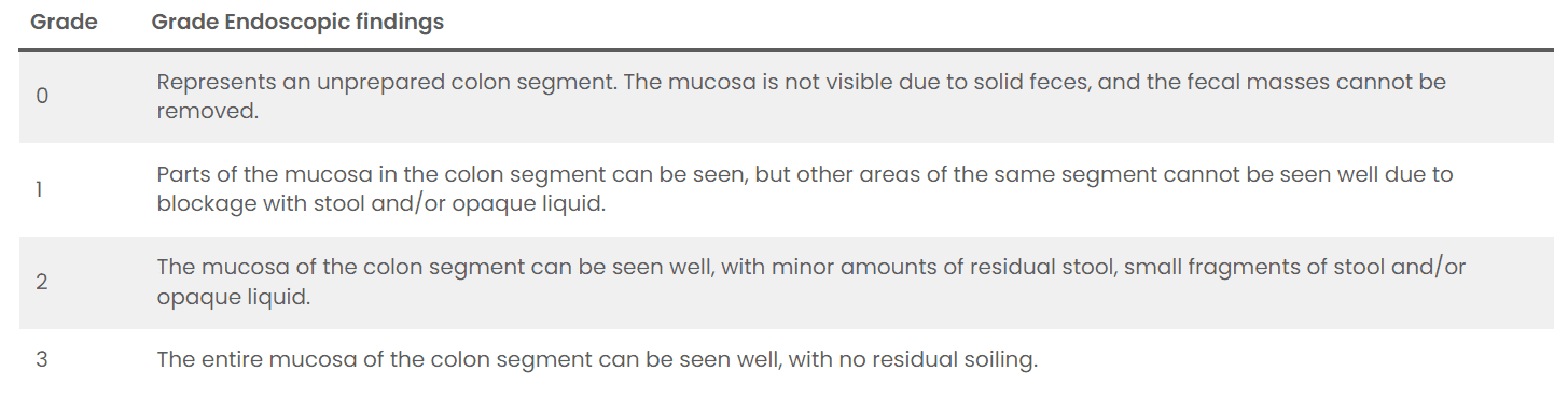 The Importance of Bowel Preparation for Colonoscopy | CGH